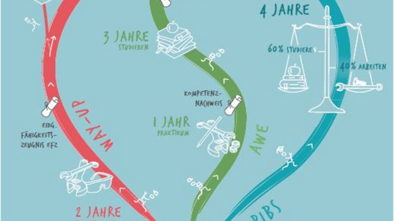 Von der Matura zum Technikprofi - Swissmem